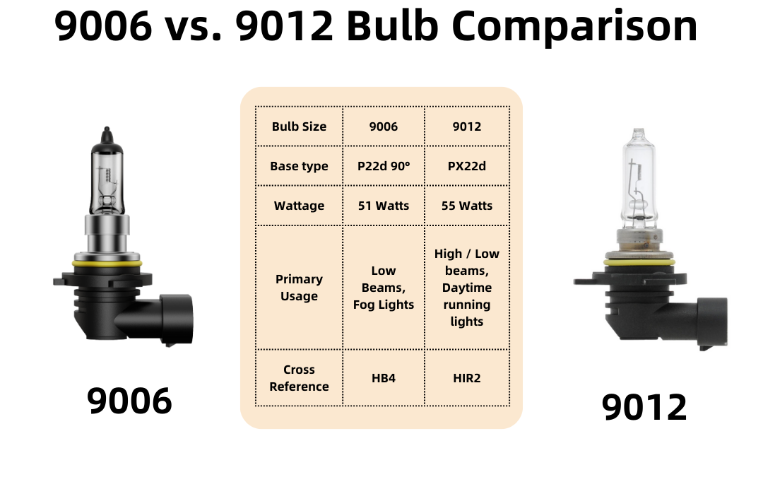 9006 Vs 9012 Bulbs Understand The Differences And Similarities